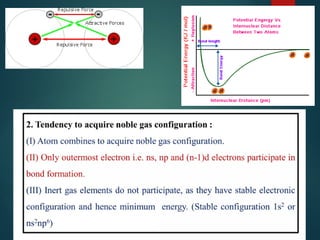 Class 11 chemical bonding notes ppt.pptx