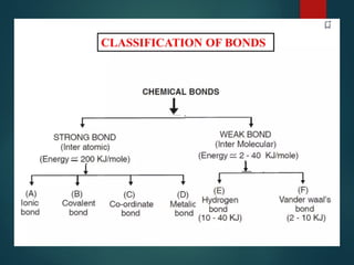 Class 11 chemical bonding notes ppt.pptx