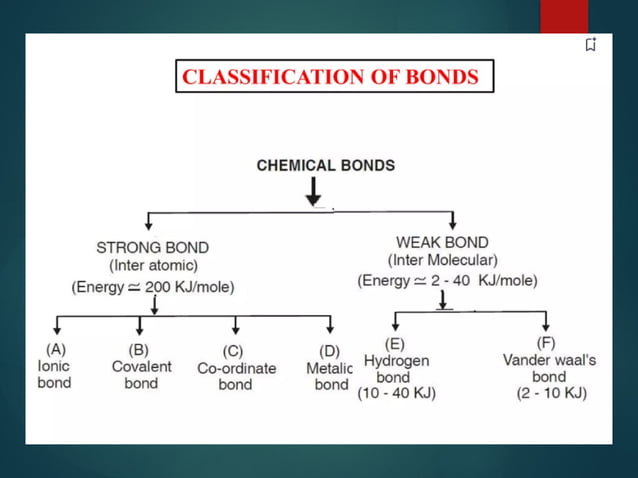 Class 11 chemical bonding notes ppt.pptx