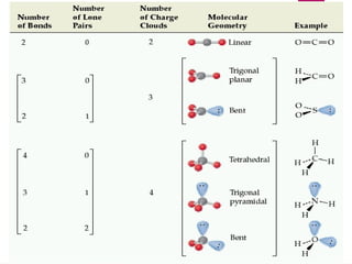 Class 11 chemical bonding notes ppt part I.pptx