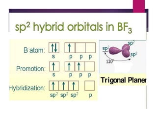 Class 11 chemical bonding notes ppt part I.pdf