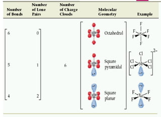 Class 11 chemical bonding notes ppt part I.pdf