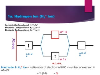 Class 11 chemical bonding notes ppt part I.pdf