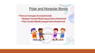 Class 11 chemical bonding notes ppt part II.pptx