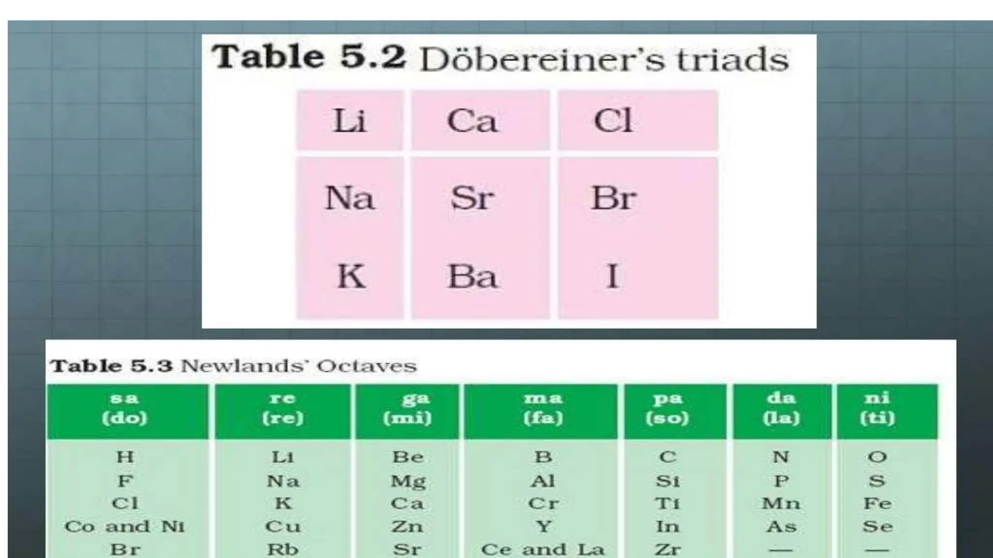CLASS 11 Chemistry PPT CH-3 Classification of Elements and Periodicity.pdf