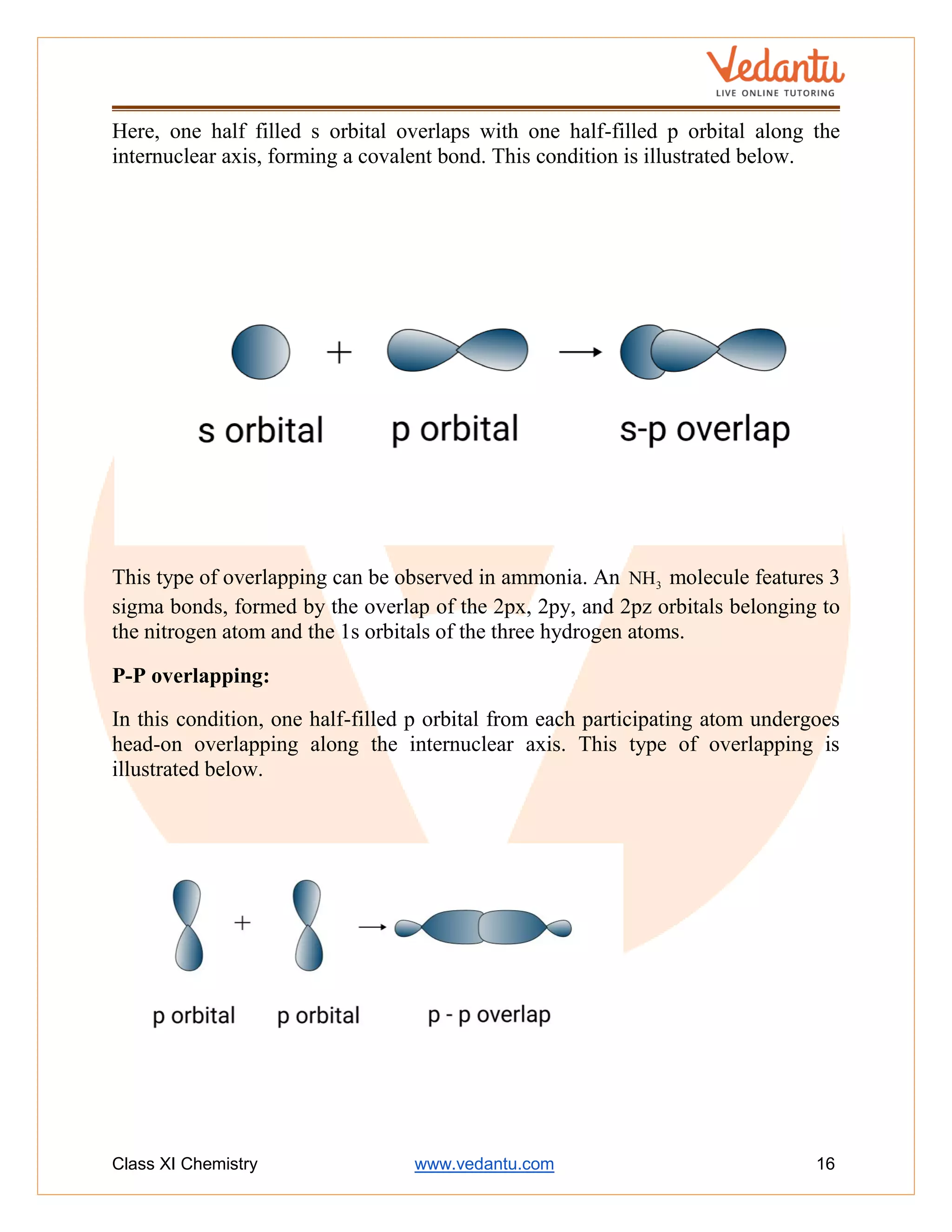 Class 11 Chemistry Revision Notes Chemical Bonding and Molecular ...