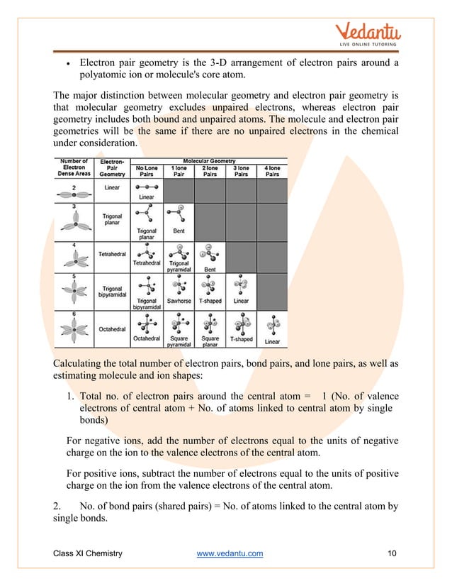 Class 11 Chemistry Revision Notes Chemical Bonding and Molecular ...