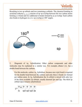 Class 11 Chemistry Revision Notes Chemical Bonding and Molecular ...