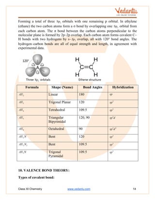 Class 11 Chemistry Revision Notes Chemical Bonding and Molecular ...
