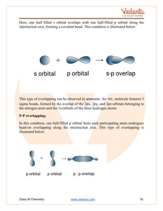 Class 11 Chemistry Revision Notes Chemical Bonding and Molecular ...