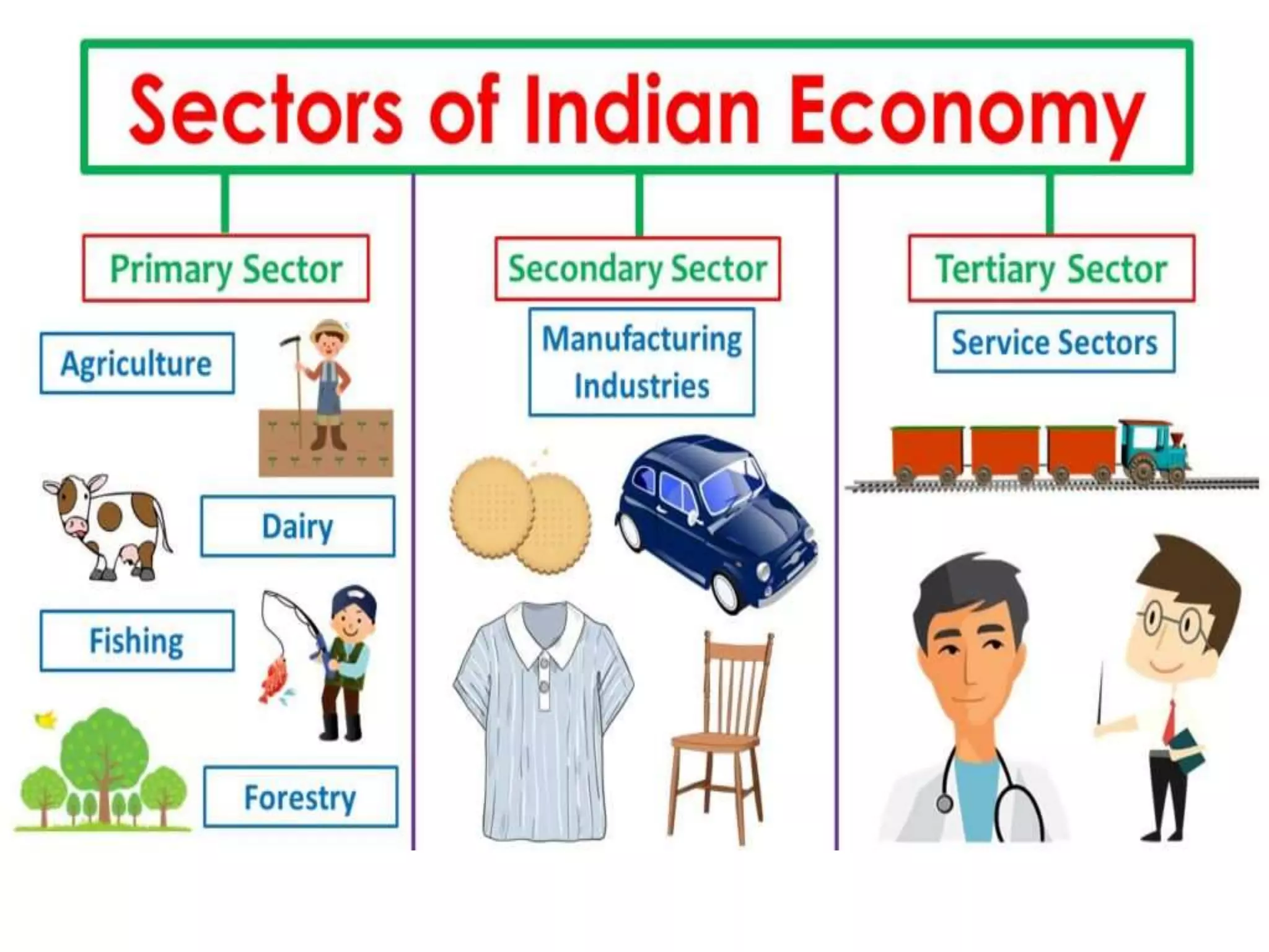 Class 11 classification of business activities | PPTX