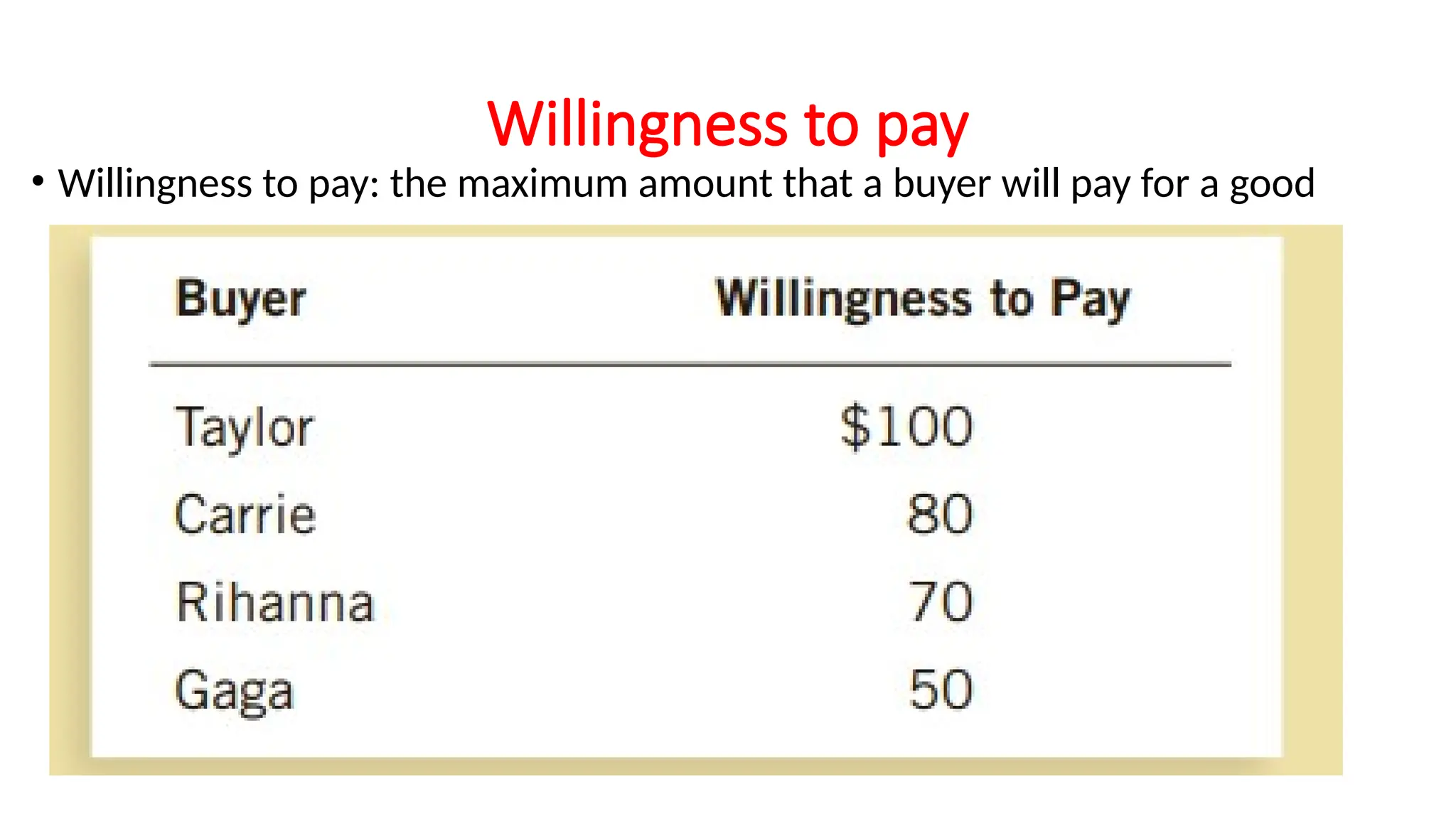 Class 11 Consumer And Producer Surplus Pptx