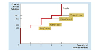 Class 11 Consumer And Producer Surplus Pptx