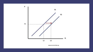 Class 11 economics factors affecting supply | PDF
