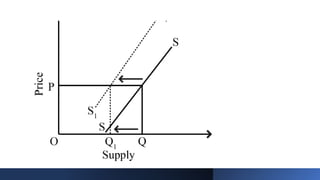 Class 11 economics factors affecting supply | PDF