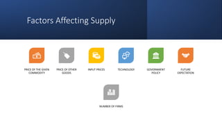 Class 11 eco ch- supply ( Factors affecting supply | PDF