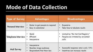 Class 11Eco Ch 2.Collection of Data ppt.pptx