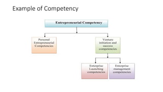 Class 11 Entreprneurial Competency.pptx