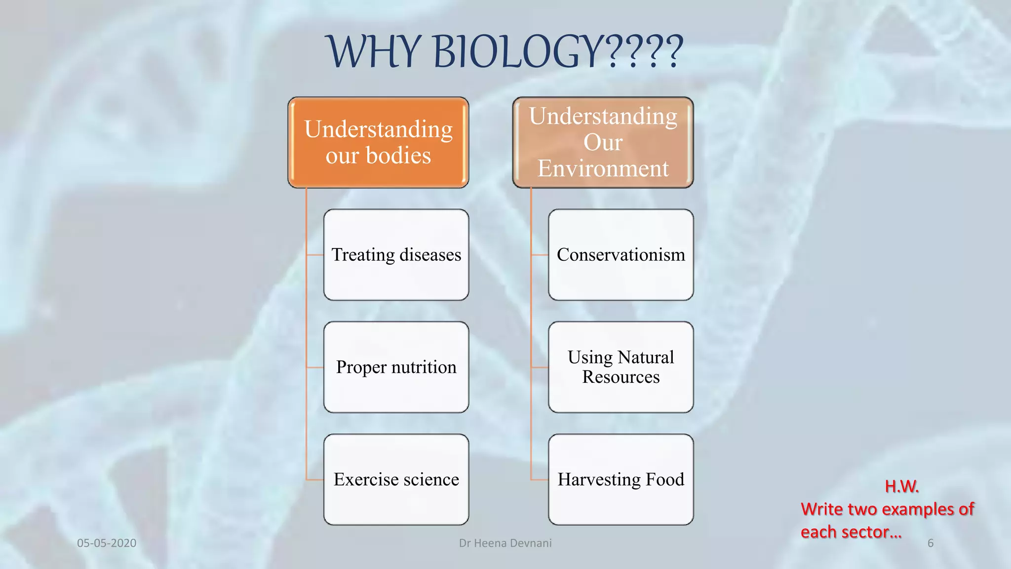 Class 11 Introduction to Biology | PPT Class 11 Introduction to Biology | PPT