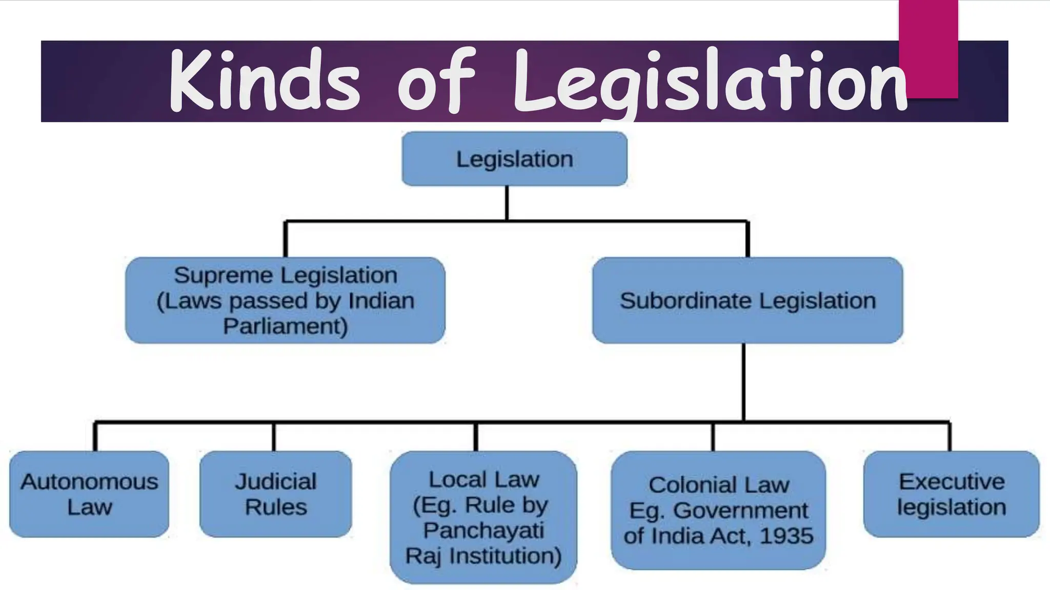 Class 11 Unit - 3 LS Sources of Law.pptx