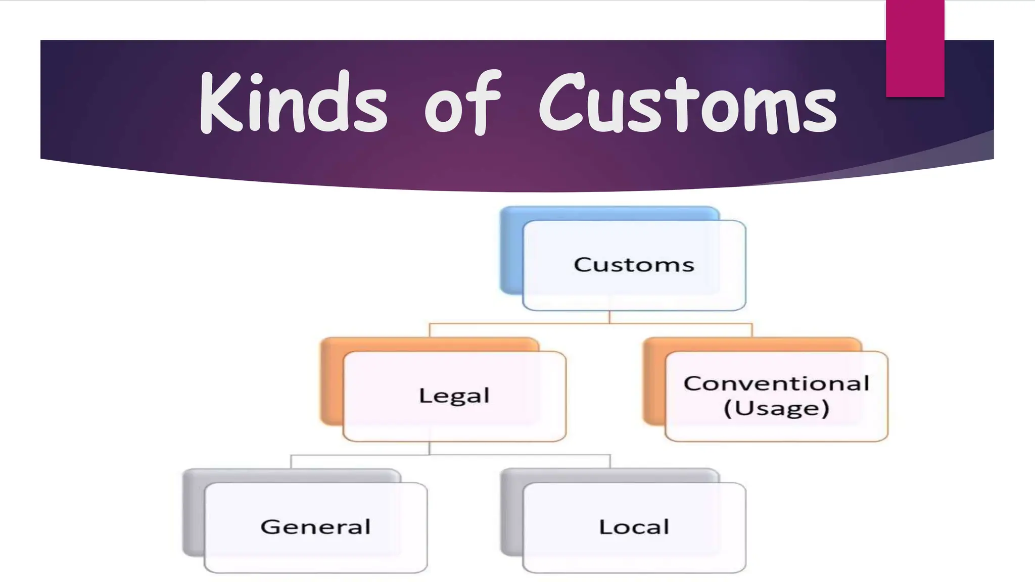 Class 11 Unit - 3 LS Sources of Law.pptx