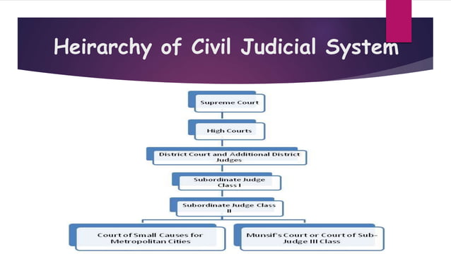 Class 11 Unit - 3 LS Sources of Law.pptx | Law