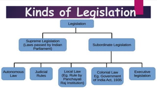 Class 11 Unit - 3 LS Sources of Law.pptx