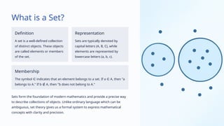 Class 11 Maths PPT Chapter 1 Set-Theory.pptx