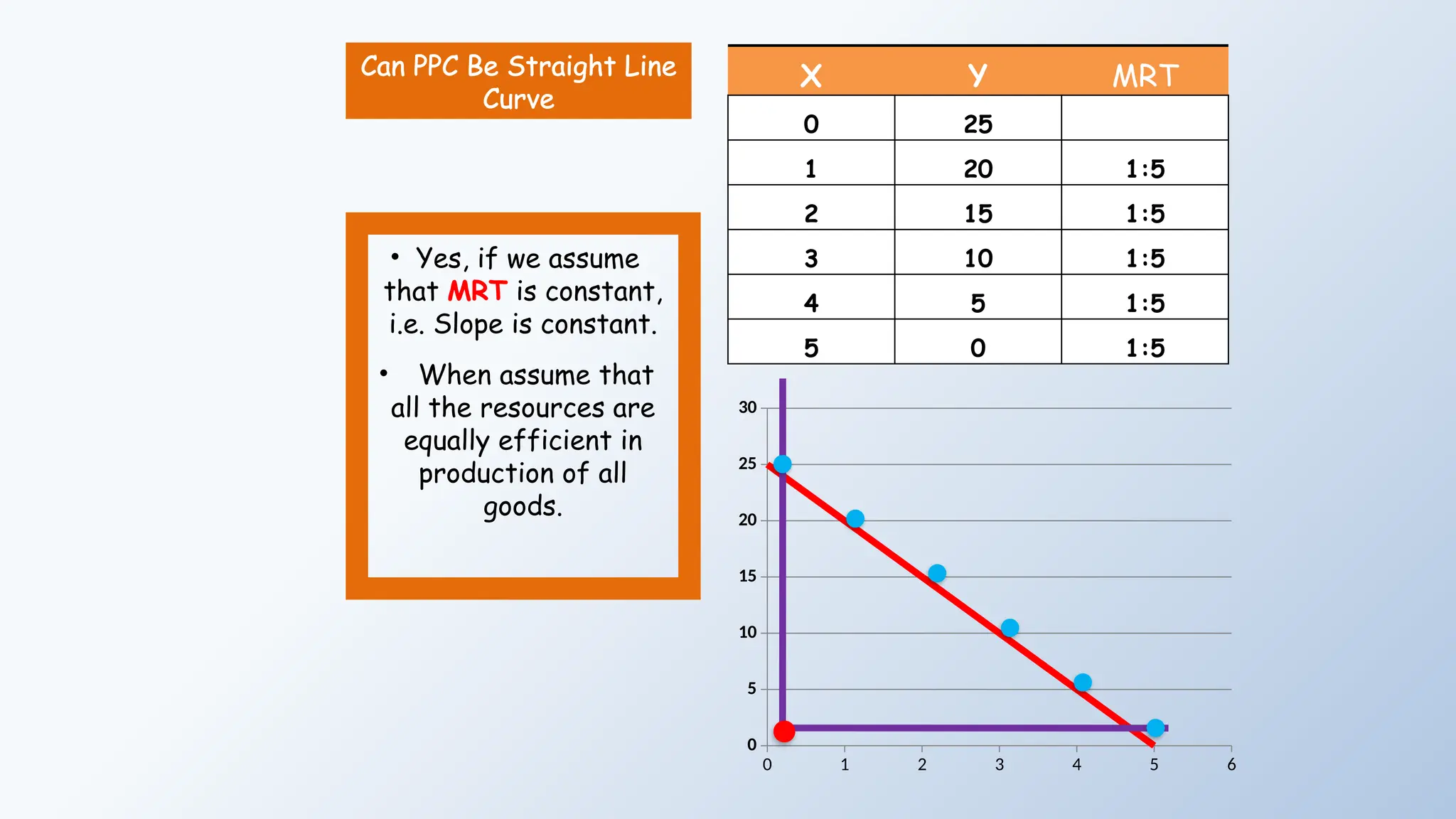Class 11 Mic eco Ch 1. INTRODUCTION-TO-MICROECONOMICS ppt.pptx