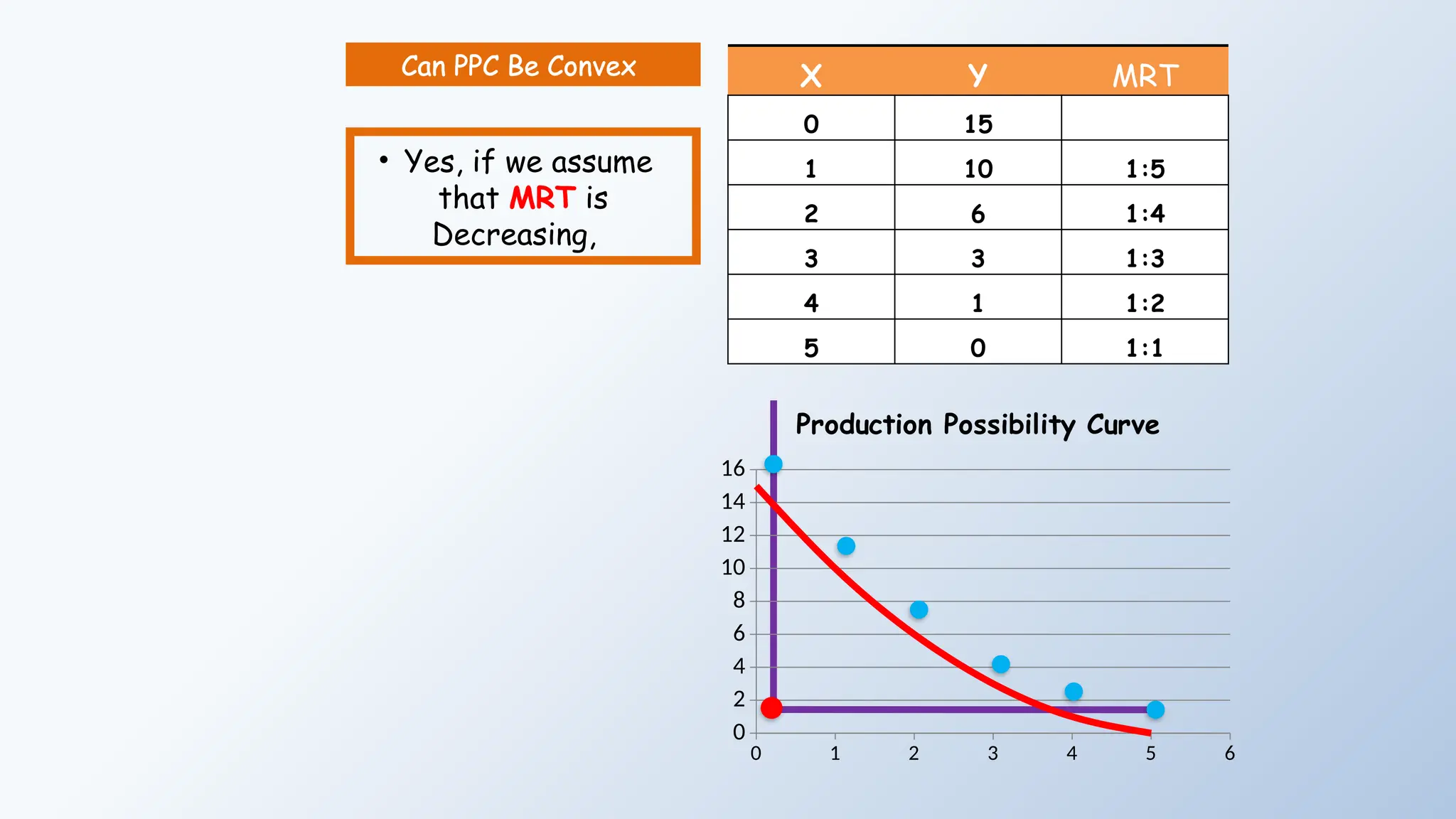 Class 11 Mic eco Ch 1. INTRODUCTION-TO-MICROECONOMICS ppt.pptx