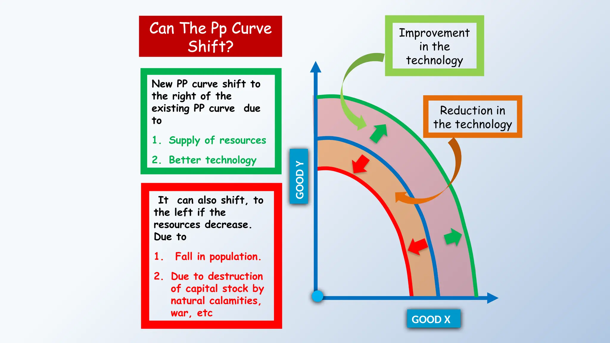 Class 11 Mic eco Ch 1. INTRODUCTION-TO-MICROECONOMICS ppt.pptx