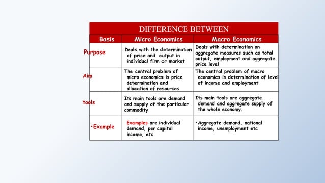 Class 11 Mic eco Ch 1. INTRODUCTION-TO-MICROECONOMICS ppt.pptx