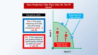 Class 11 Mic eco Ch 1. INTRODUCTION-TO-MICROECONOMICS ppt.pptx