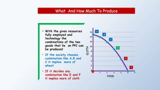 Class 11 Mic eco Ch 1. INTRODUCTION-TO-MICROECONOMICS ppt.pptx