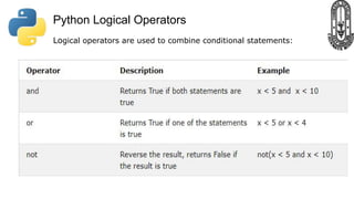 Python Fundamentals Class 11 | PDF