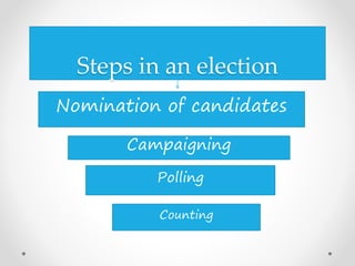 PPT on class 11 Election and representation | PPTX