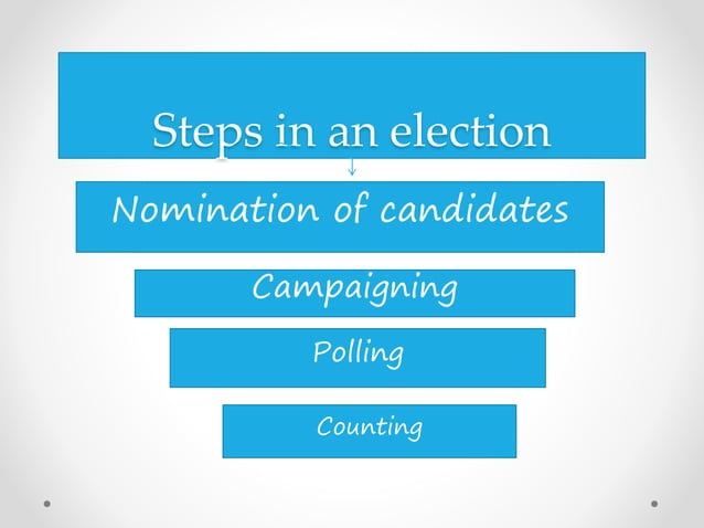 PPT on class 11 Election and representation | PPTX | Elections | Politics