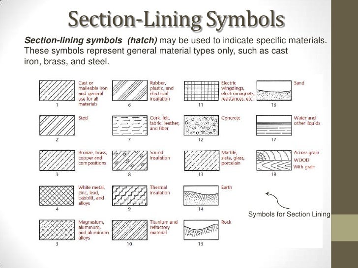 Class 11 presentation