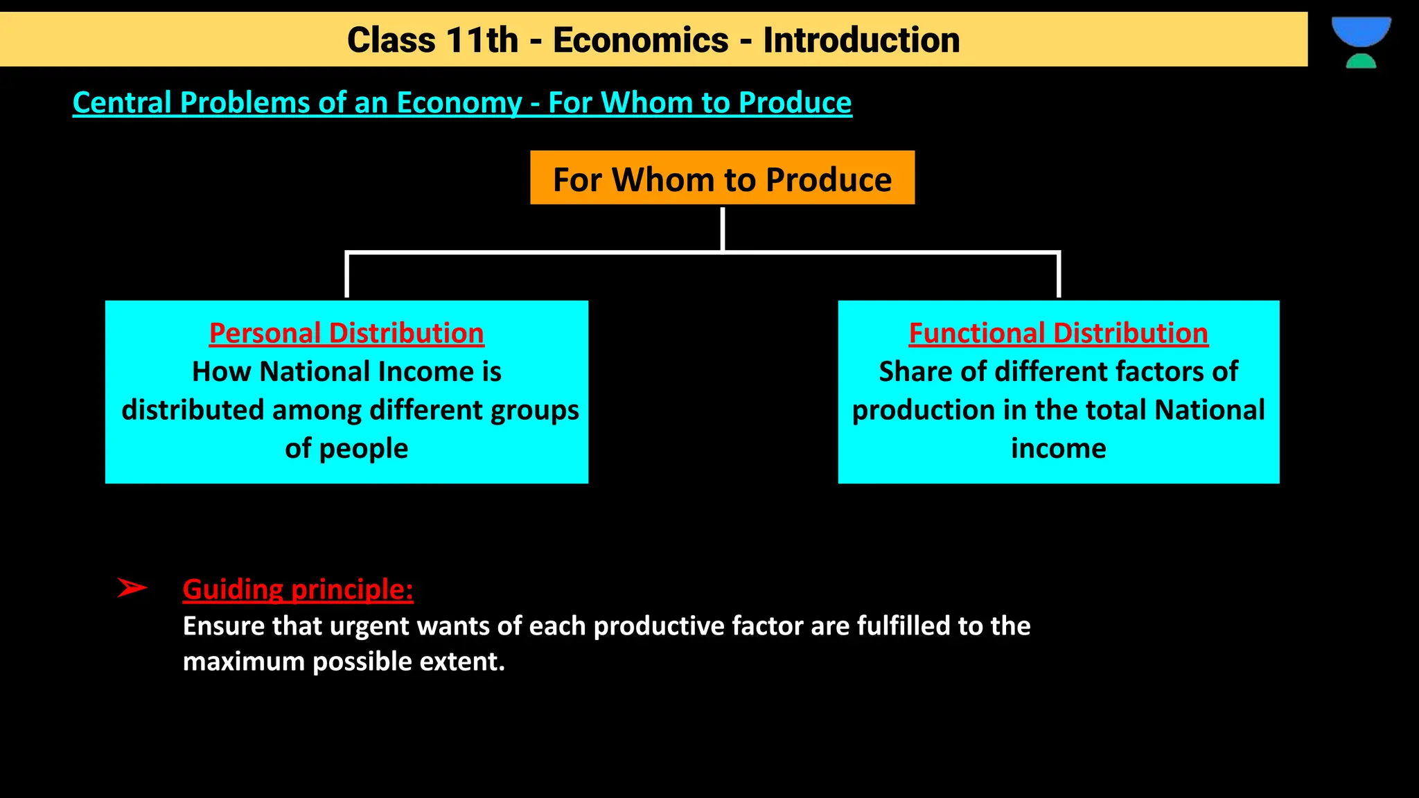 Class_11th_Economics_Theory_of_The_Firm_Under_Perf.pdf