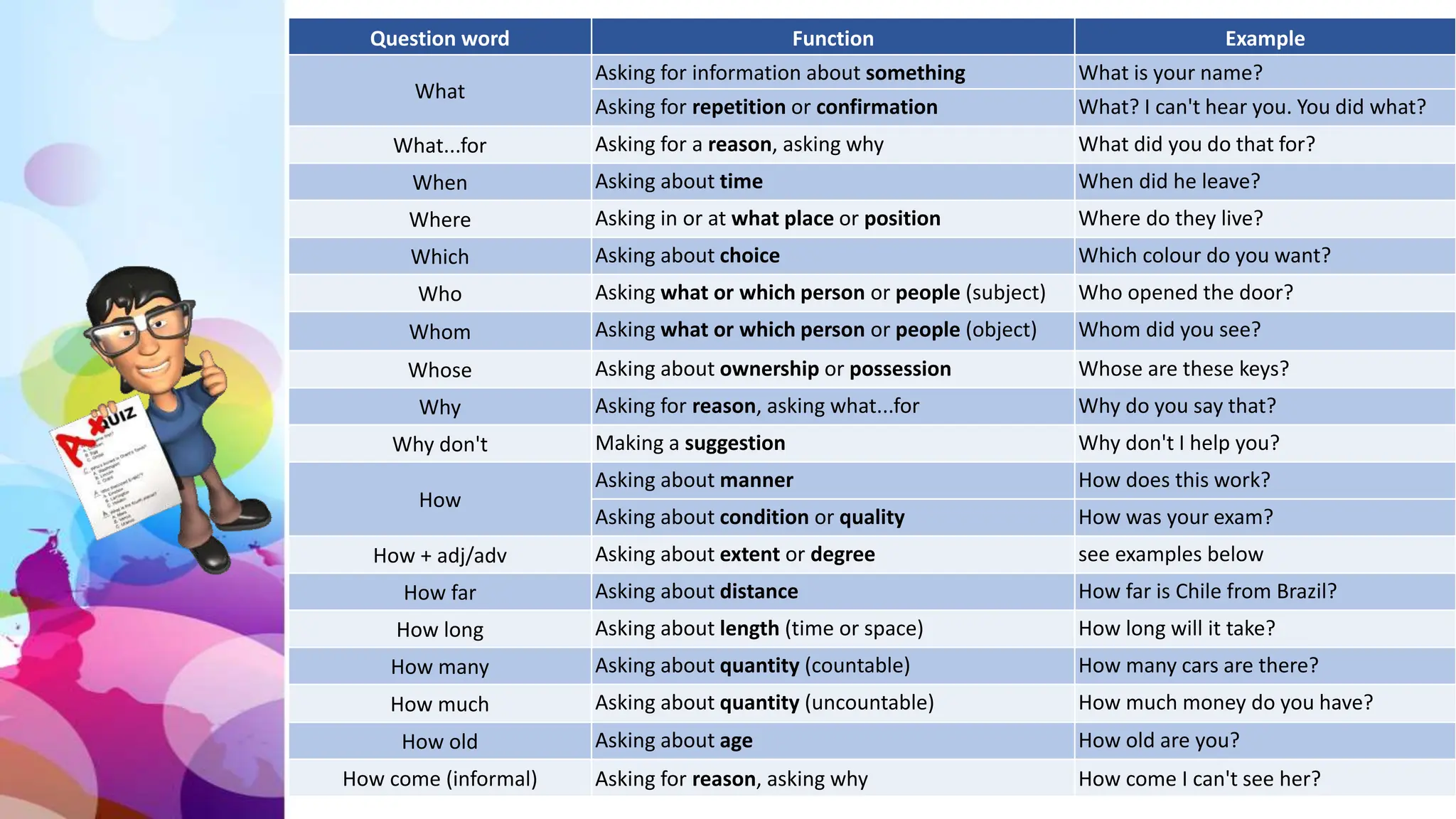 Class 11 Wh Question Words and exercises.pptx