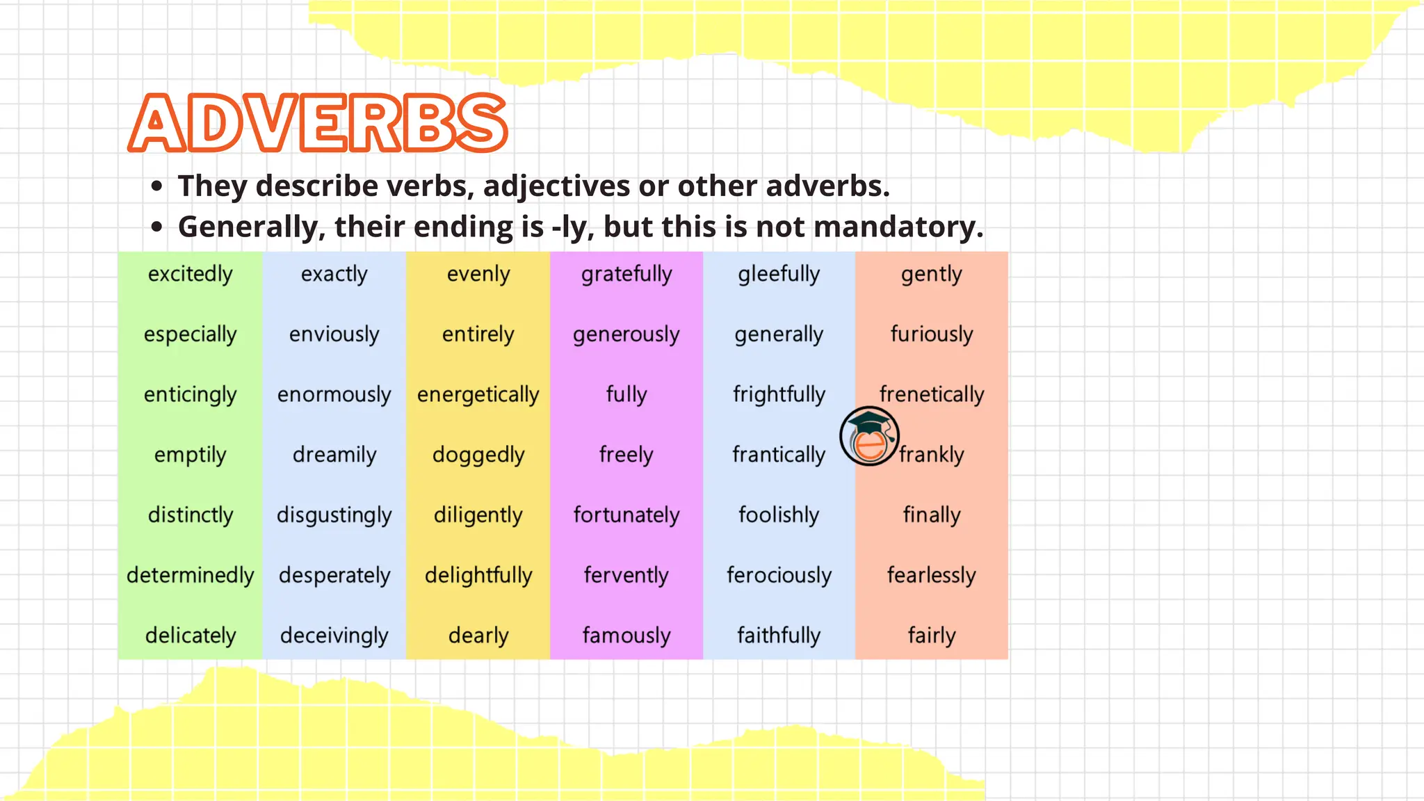 Types of adverbs, PRESENT PERFECT VS CONTINUOUS VS PASSIVE, THREE MAIN ...