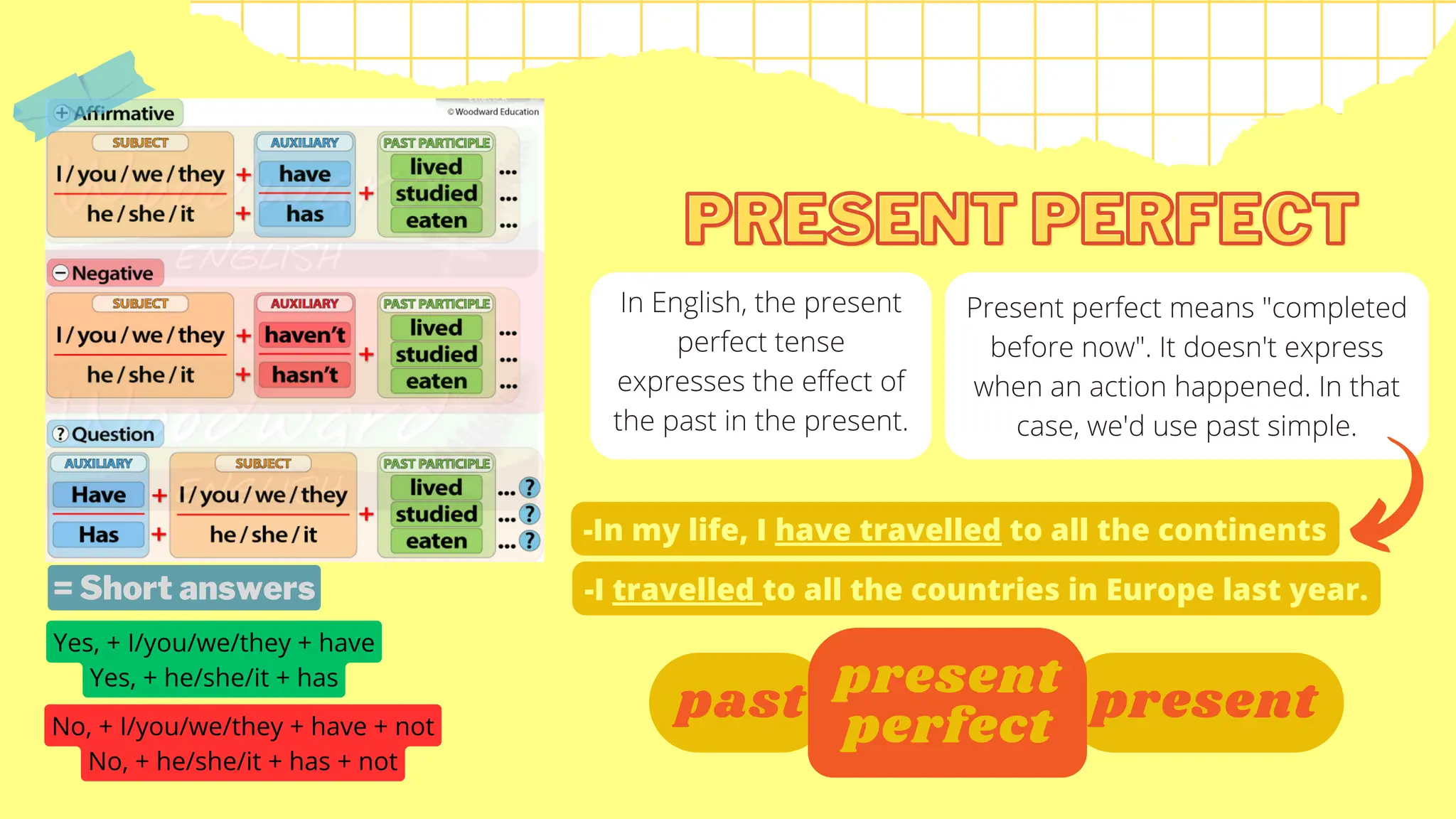 Types of adverbs, PRESENT PERFECT VS CONTINUOUS VS PASSIVE, THREE MAIN ...