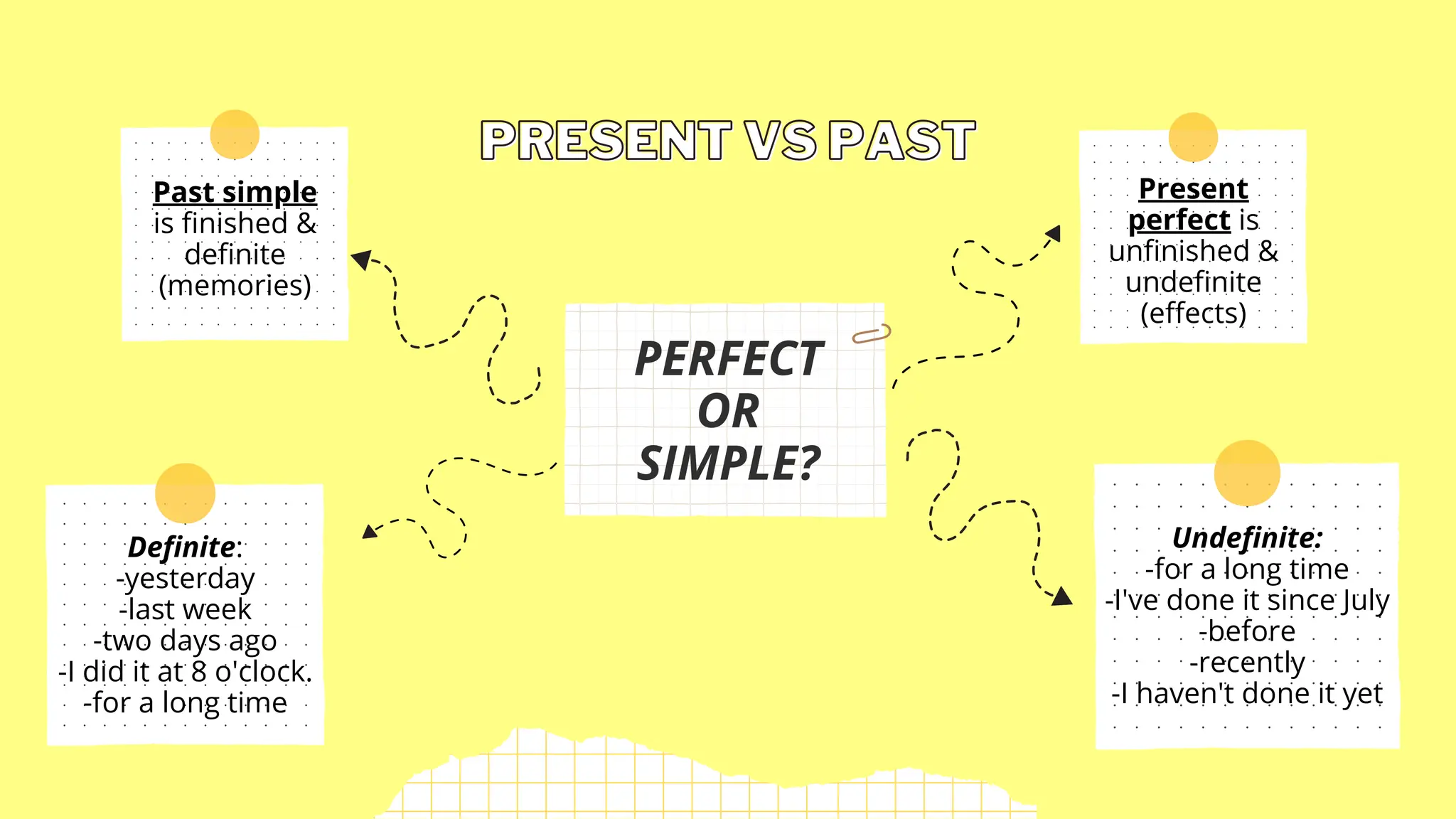Types of adverbs, PRESENT PERFECT VS CONTINUOUS VS PASSIVE, THREE MAIN ...