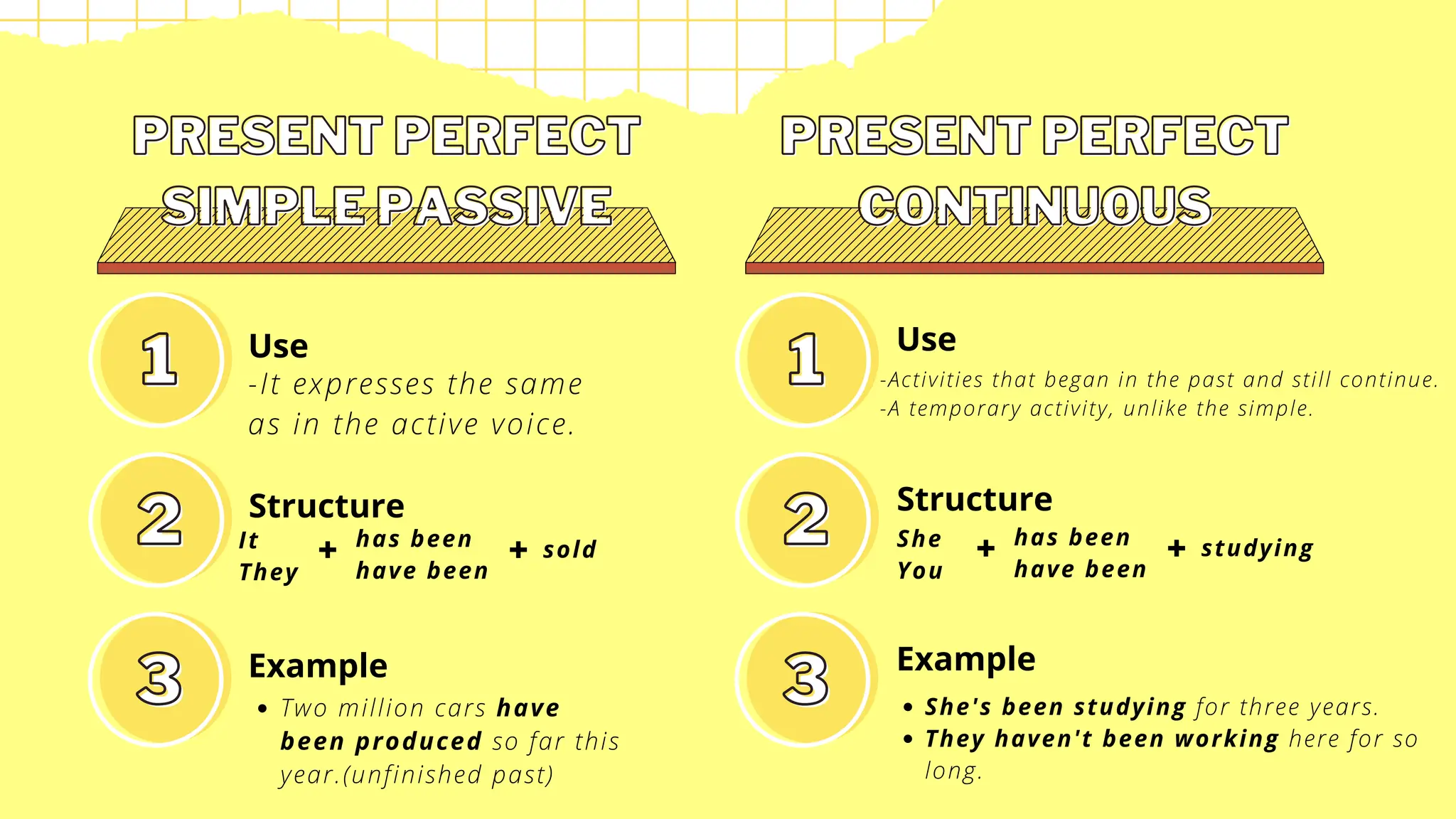 Types of adverbs, PRESENT PERFECT VS CONTINUOUS VS PASSIVE, THREE MAIN ...