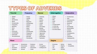 Types of adverbs, PRESENT PERFECT VS CONTINUOUS VS PASSIVE, THREE MAIN ...