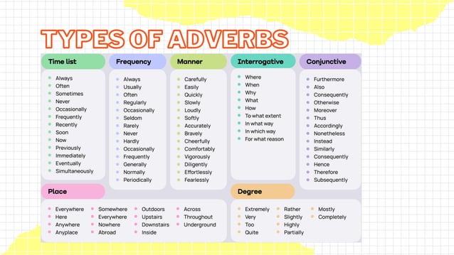 Types of adverbs, PRESENT PERFECT VS CONTINUOUS VS PASSIVE, THREE MAIN ...