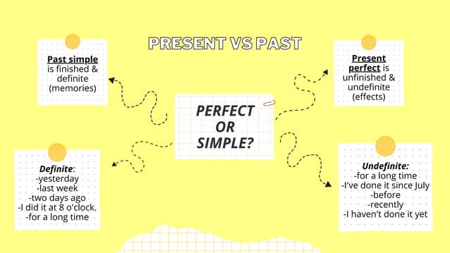 Types of adverbs, PRESENT PERFECT VS CONTINUOUS VS PASSIVE, THREE MAIN ...