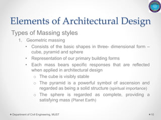 Class 12.pptx all about architecture & town planning | PPT
