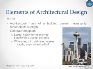 Class 12.pptx all about architecture & town planning | PPTX