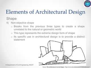 Class 12.pptx all about architecture & town planning | PPT